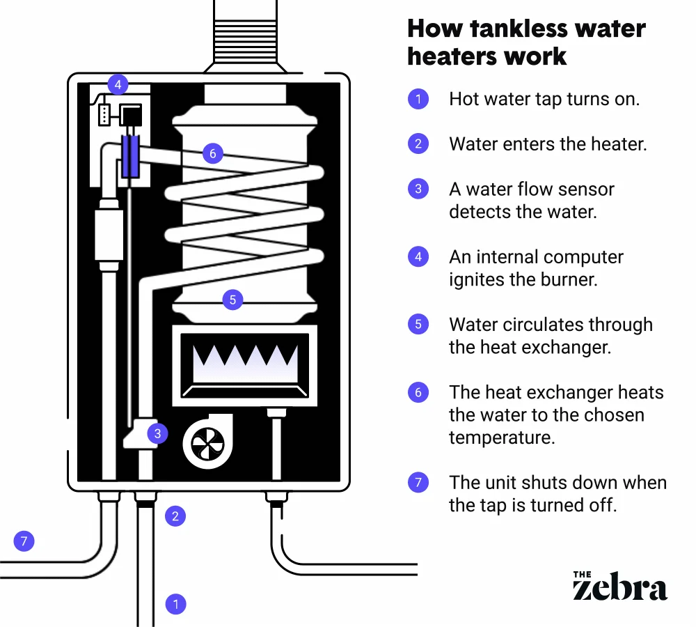Why Atmor Tankless Water Heaters Are the Game‑Changer Your Home’s ...